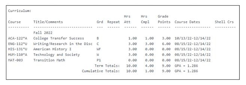 Academic Information | Wake Tech