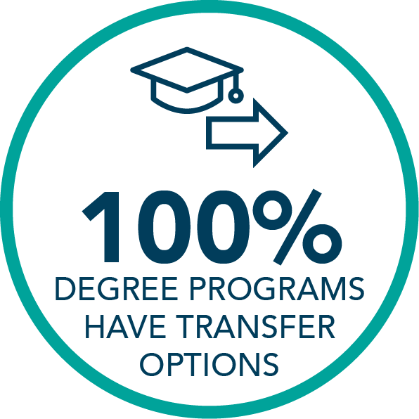 Admissions | Wake Technical Community College