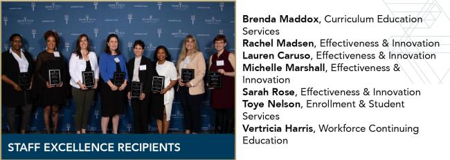 Annual Report 2021-2022 | Wake Tech