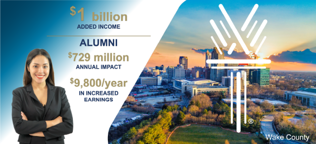 Annual Report 2021-2022 | Wake Technical Community College